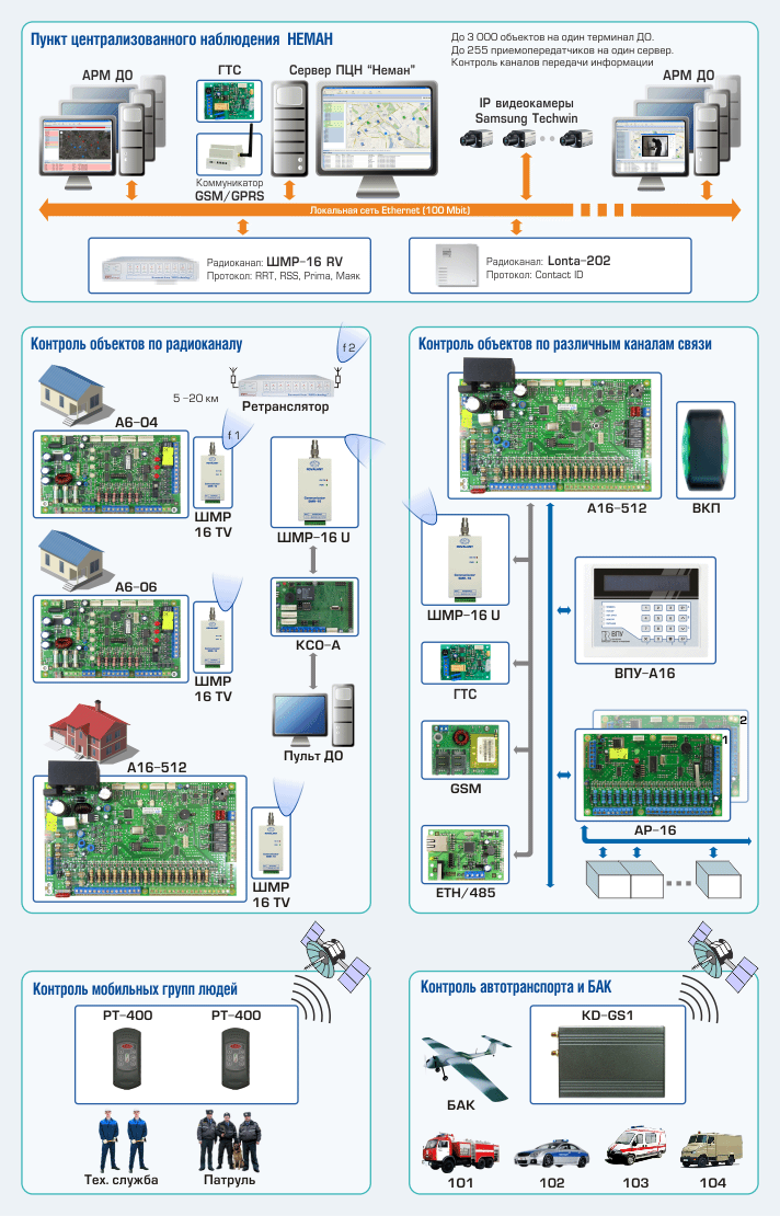 Структурная схема